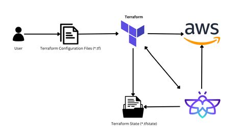 Configuring Email Notifications With Aws Ses Lambda And Dynamodb