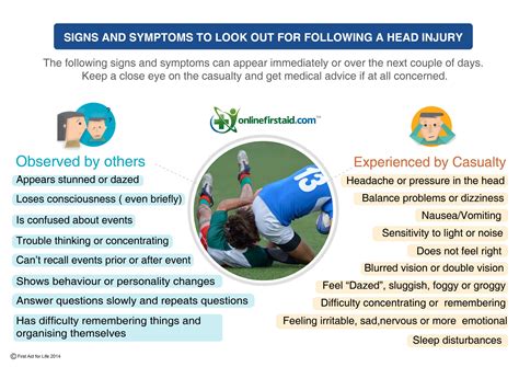 Concussion What Should We Do First Aid For Life