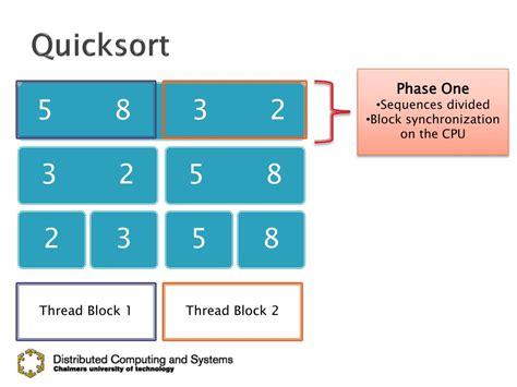 Ppt A Practical Quicksort Algorithm For Graphics Processors Powerpoint Presentation Id455066