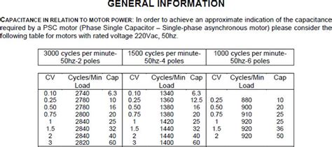 Motor Capacitor Sizing Chart How To Read A Capacitor 13 Steps With
