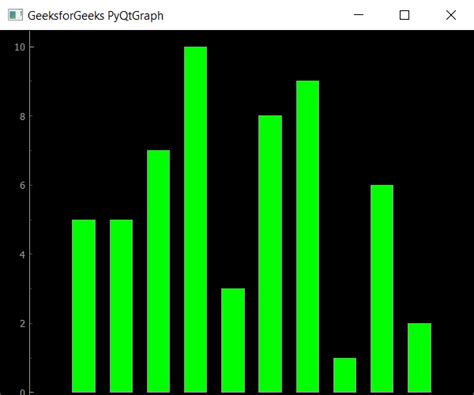 Pyqtgraph 获取绘图窗口的最小宽度 码农参考