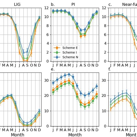 Annual Cycle Of A C Arctic Sea Ice Area Sia And D F Sea Ice