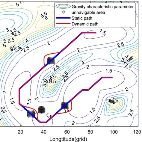 Results Of Gravity Matching In Area B Download Scientific Diagram