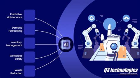 Q3 Technologies On Linkedin Q3technologies Manufacturinginnovation Aiinmanufacturing