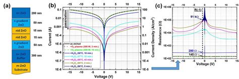 A Layer Sequence Of The Passivation Test Sample B Download Scientific Diagram