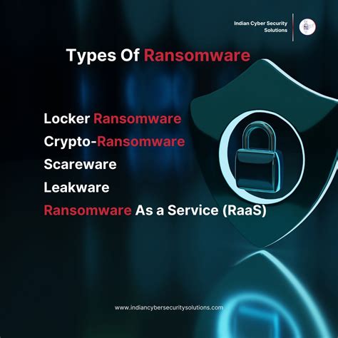 Ransomware Cybersecurity Malware Datasecurity Threats Protectyourdata Staysafeonline