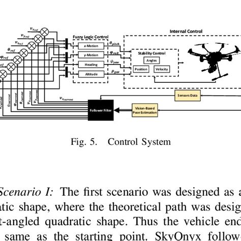 Obstacle Detection Module Download Scientific Diagram