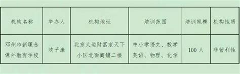 河南又一地公布校外培训机构（学科类）黑白名单！ 知乎