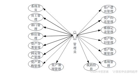 计算机毕设springboot基于javaee的企业固定资产管理系统 基于springboot框架的javaee企业固定资产管理解决方案