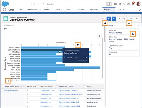 Analyze Your Data With Reports And Dashboards Unit Salesforce