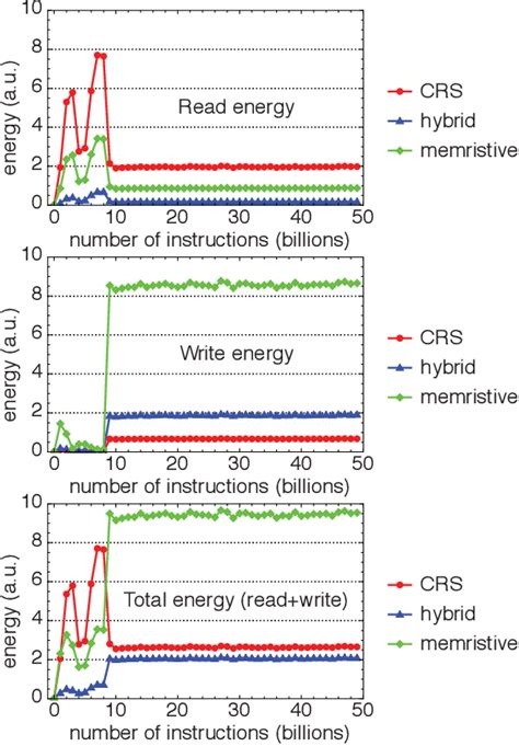Figure 1 From A Low Power Hybrid Reconfigurable Architecture For