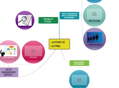 Mapa Vitual Mind Map