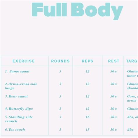 Full Body Wk 34 Moderate Workout By Lily Rinehart Mann Skimble