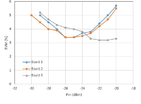 Figure 1 From A Scalable 256 Element E Band Phased Array Transceiver
