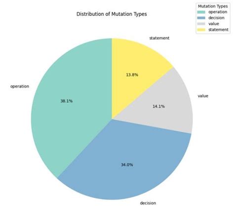 Github Navidadkhahadvanced Bug Detection And Fixing Using Fine Tuned