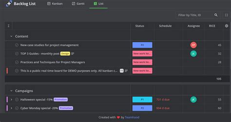 RICE Prioritization Framework