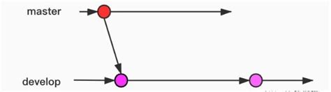 【gitflow】 概念基本介绍 git flow csdn博客