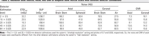 Table 2 From Multidetector Row Ct Dose In Temporal Bone High Resolution
