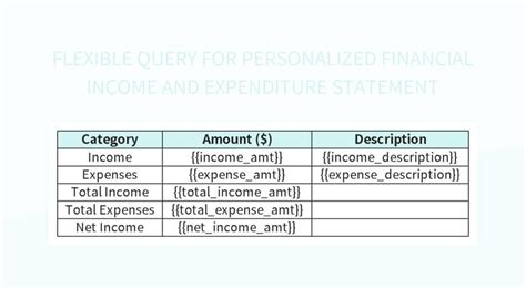 flexible query for personalized financial income and expenditure