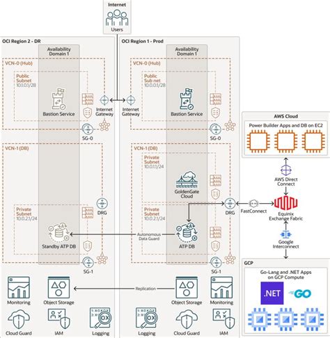mark ogden on linkedin deploy a multicloud split stack solution across