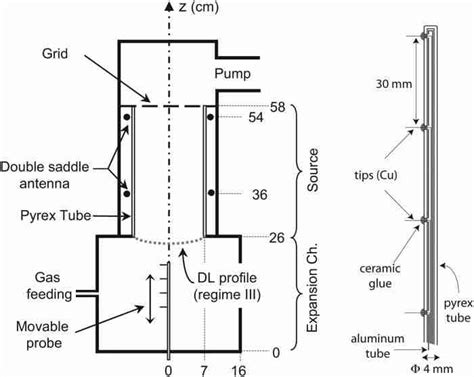 Schematic Of The Experimental Setup And The Probe Used To Download Scientific Diagram
