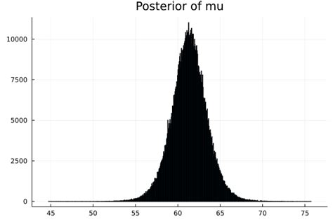 understanding markov chain monte carlo with metropolis algorithm