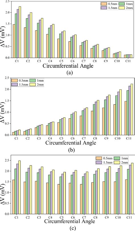 figure 11 from a novel pentagonal ec sensing array film for quantifying hole edge crack of