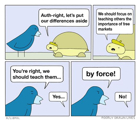 An Attempt At Rightist Unity Backfires R PoliticalCompassMemes