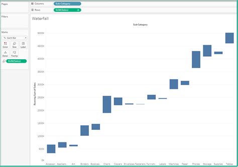 How To Create A Waterfall Chart