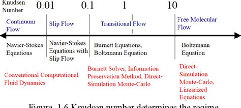Figure 11 From Steady And Unsteady Thermo Strucural Simulation Of Thermally Actuated Micro And