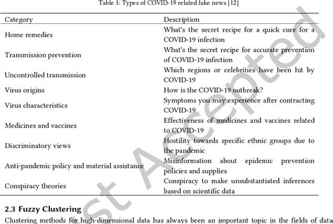 table 1 from using fuzzy clustering with deep learning models for