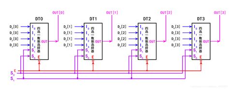 【数字逻辑 And Verilog】全面剖析数据选择器——从基础到拓展，从理论到设计的实现，从表面到本质数据选择器 Vilo Csdn博客