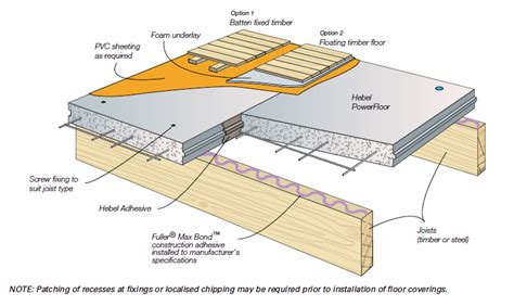 Powerfloor By Hebel Eboss