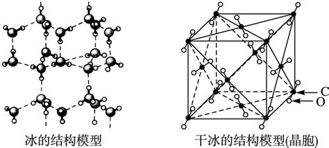 分子晶体 维典百科