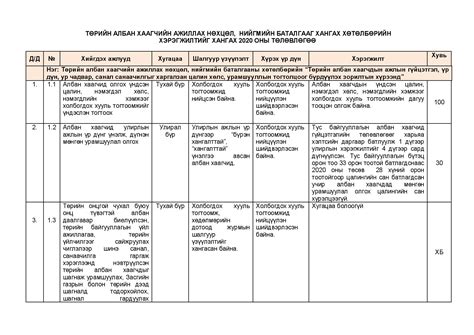 ТӨРИЙН АЛБАН ХААГЧИЙН АЖИЛЛАХ НӨХЦӨЛ НИЙГМИЙН БАТАЛГААГ ХАНГАХ