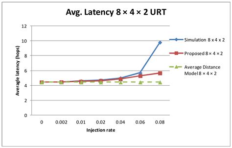 technologies free full text performance analysis of 2d and 3d
