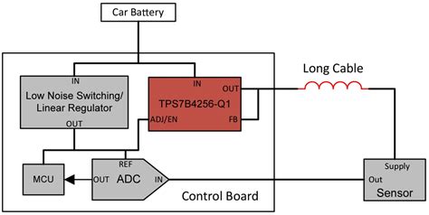 TPS B Q Voltage Tracking LDO Regulator TI Mouser