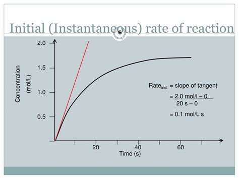 Ppt Rates Of Reaction Powerpoint Presentation Free Download Id2587365