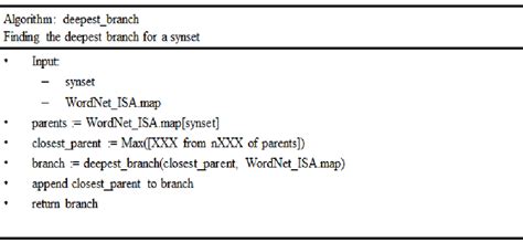 A Pseudo Code For Hierarchy Tree Generation Htree Algorithm