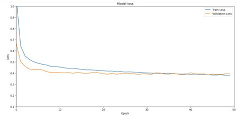 Multi Label Keras Cnn Image Classification Of Mnist Fashion Clothing