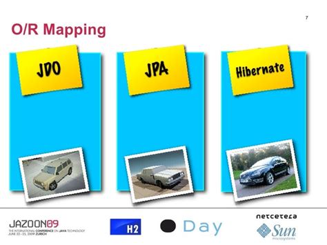 Java Persistence Frameworks
