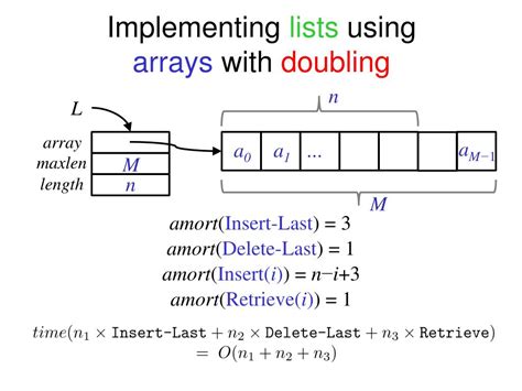 Ppt Data Structures Powerpoint Presentation Free Download Id6195785