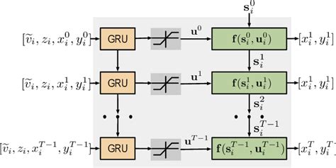 Spatio Temporal Graph Dual Attention Network For Multi Agent Prediction And Tracking