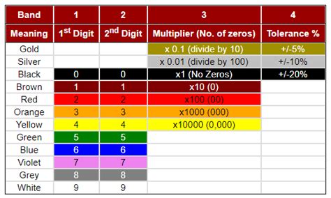 1mh Axial Color Coded Inductor