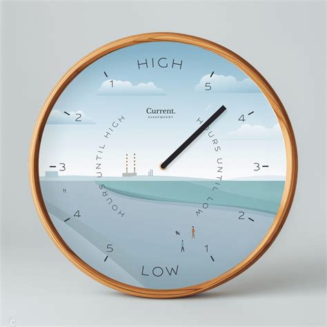 Sandymount Tide Clock Current Tide Clocks
