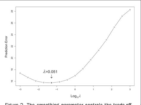 Figure 2 From Functional Linear Analysis Of In Situ Hyperspectral Data Figure 2 From Functional Linear Analysis Of In Situ Hyperspectral Data