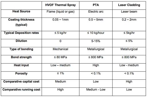 Laser Cladding For Continuous Caster Rolls