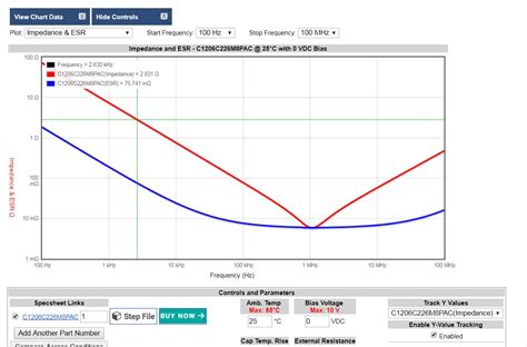 Capacitor Unrealistic Esr Calculated From Df Electrical Engineering