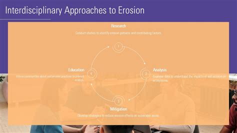 Erosion Process Ppt Information Acp