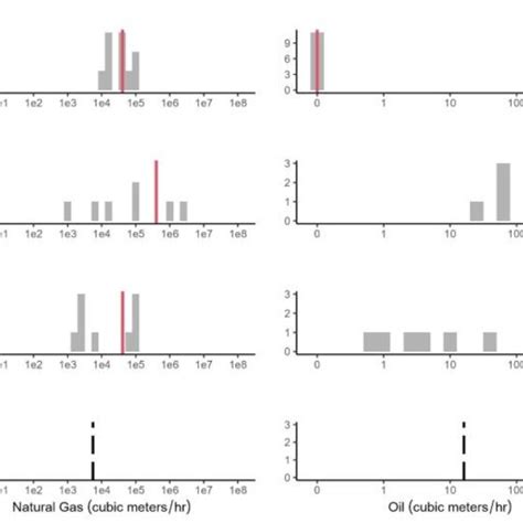 Comparison Of Measured Ch4 Emission Rates First Column Corresponding Download Scientific